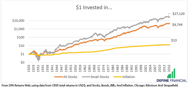 Dividend Investing: 5 Reasons To Stay Away - Define Financial