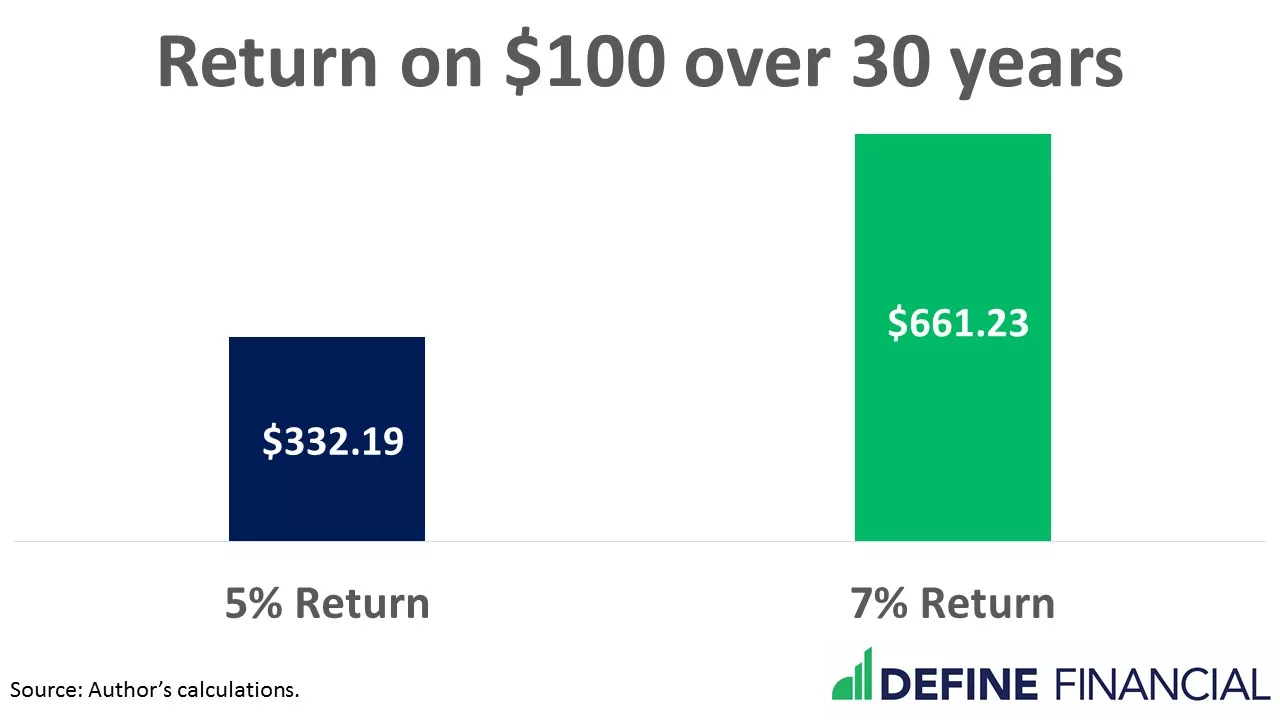 Annuitization Explained: What Does Annuitize Mean?