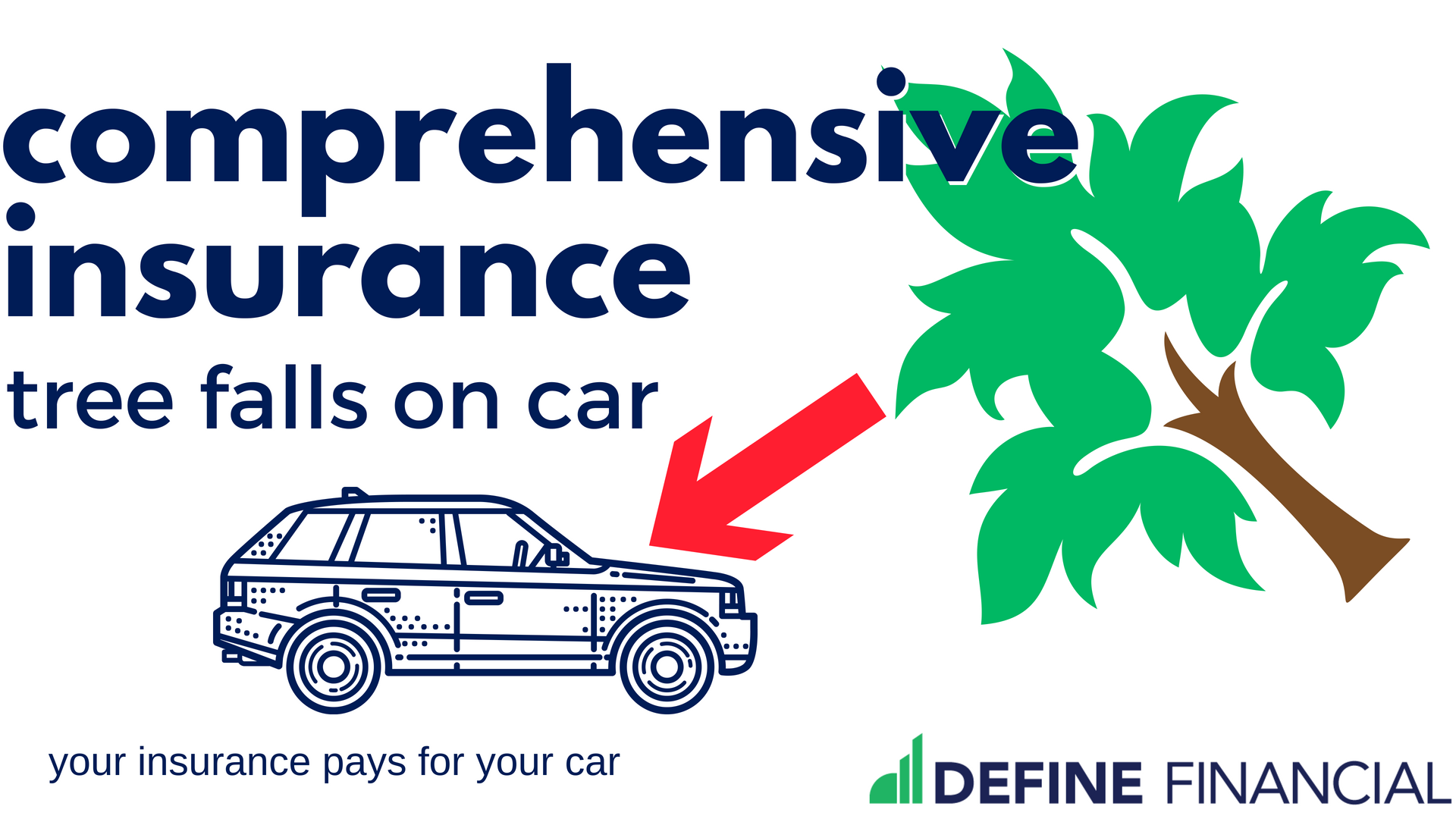 How to Save Money on Auto Insurance - Define Financial
