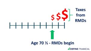 How to Lower Taxes in Retirement: A Step-by-Step Guide (2023)