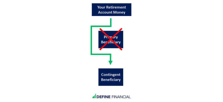 Per Stirpes: The Estate Planning Decision You Can't Ignore