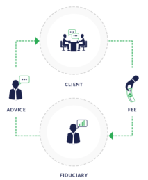 The 7 Best Questions to Ask a Financial Advisor in 2023