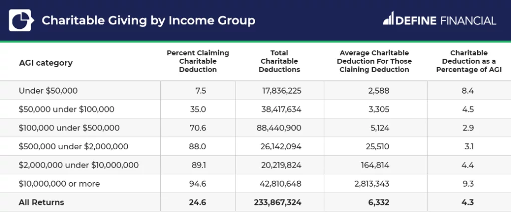 80+ Charitable Giving Statistics & Demographics (2023)