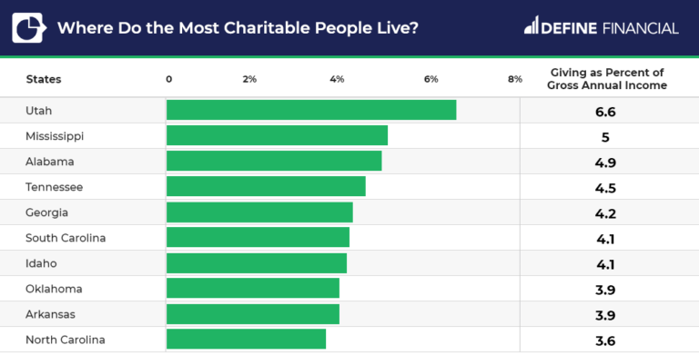 80+ Charitable Giving Statistics & Demographics (2023)